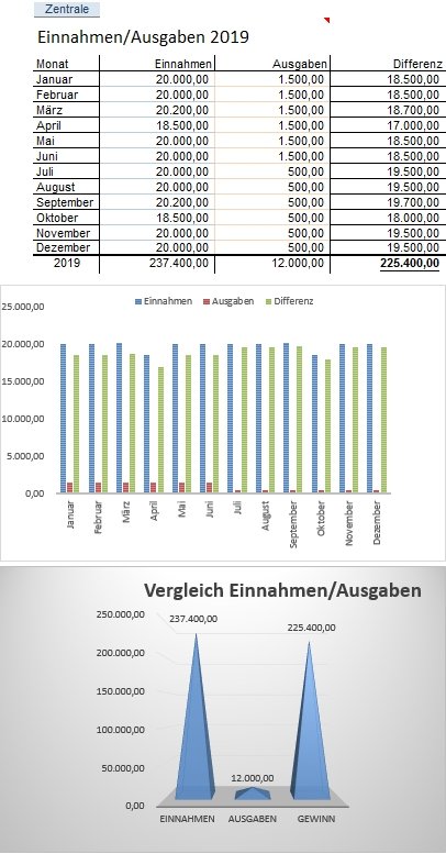 SmartTools Finanzplan für Excel - Download - Kostenlos & schnell auf WinTotal.de