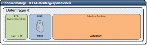 So partitionieren Sie eine Festplatte unter Windows 10 - Tipps & Tricks