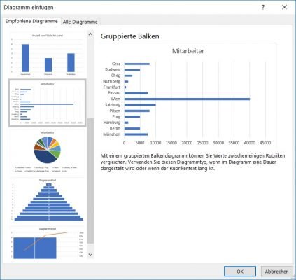 Diagramm aus einer Excel-Tabelle erstellen - So geht's - Tipps & Tricks