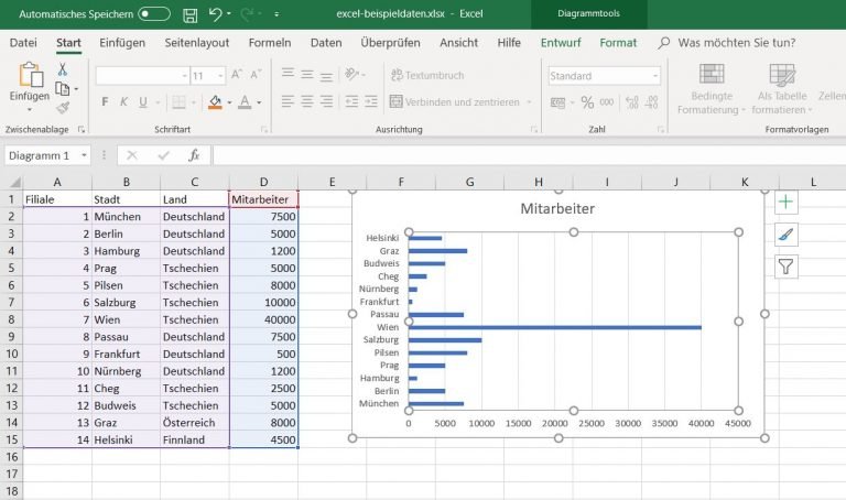 Diagramm Erstellen Mit Excel _ In Excel ein Diagramm erstellen – NCCL