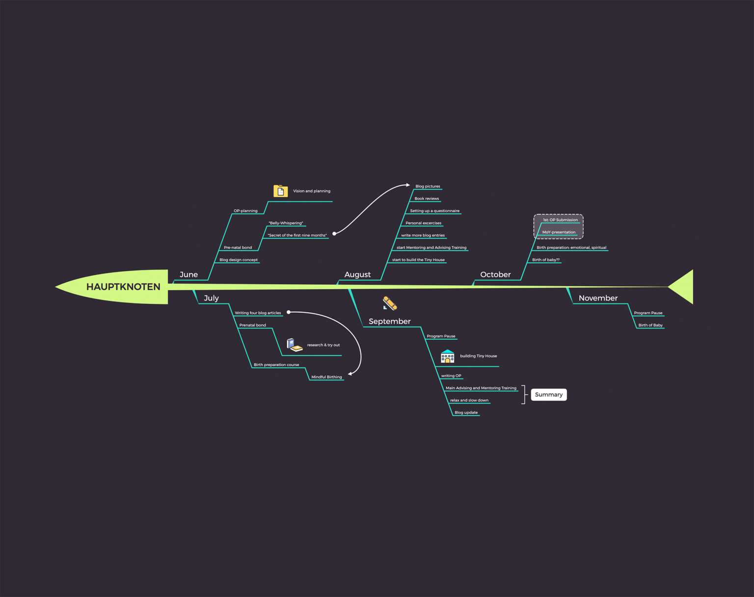 Mindmapping: Die besten Mindmap-Programme im Vergleich - WinTotal.de