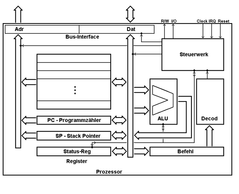 Was ist eine CPU? Prozessor einfach erklärt - WinTotal.de