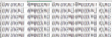 Sie können Sie eine Excel-Tabelle automatisch sortieren - Tipps & Tricks